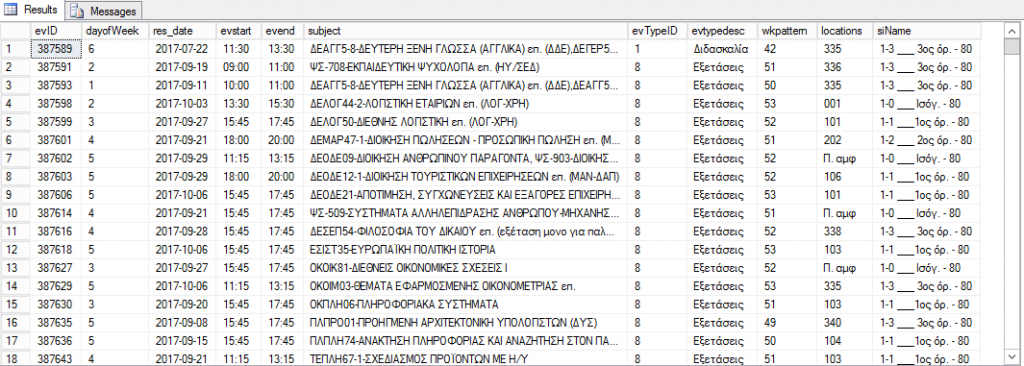 PHP - MS SQL Server - Greek Encoding